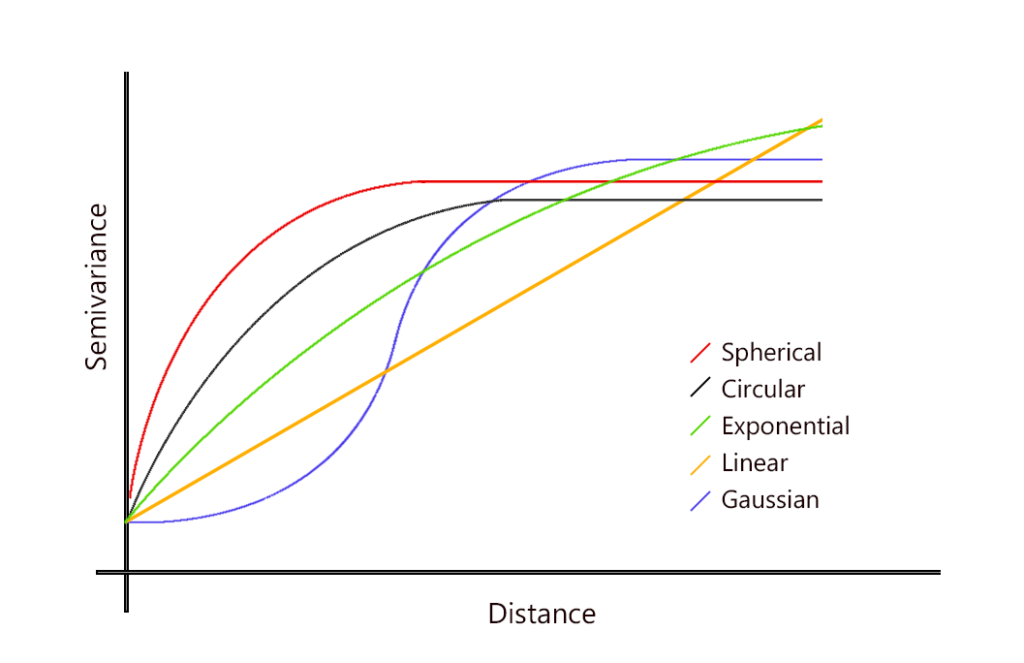Variogramme et autocorrélation spatiale - Aspexit