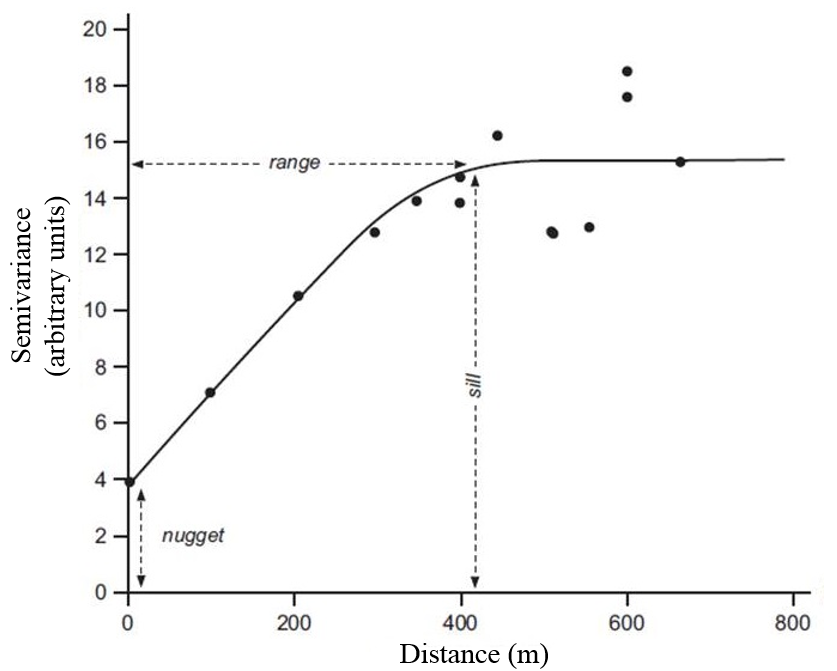 Variogram and spatial autocorrelation - Aspexit Variogram and spatial autocorrelation - Aspexit