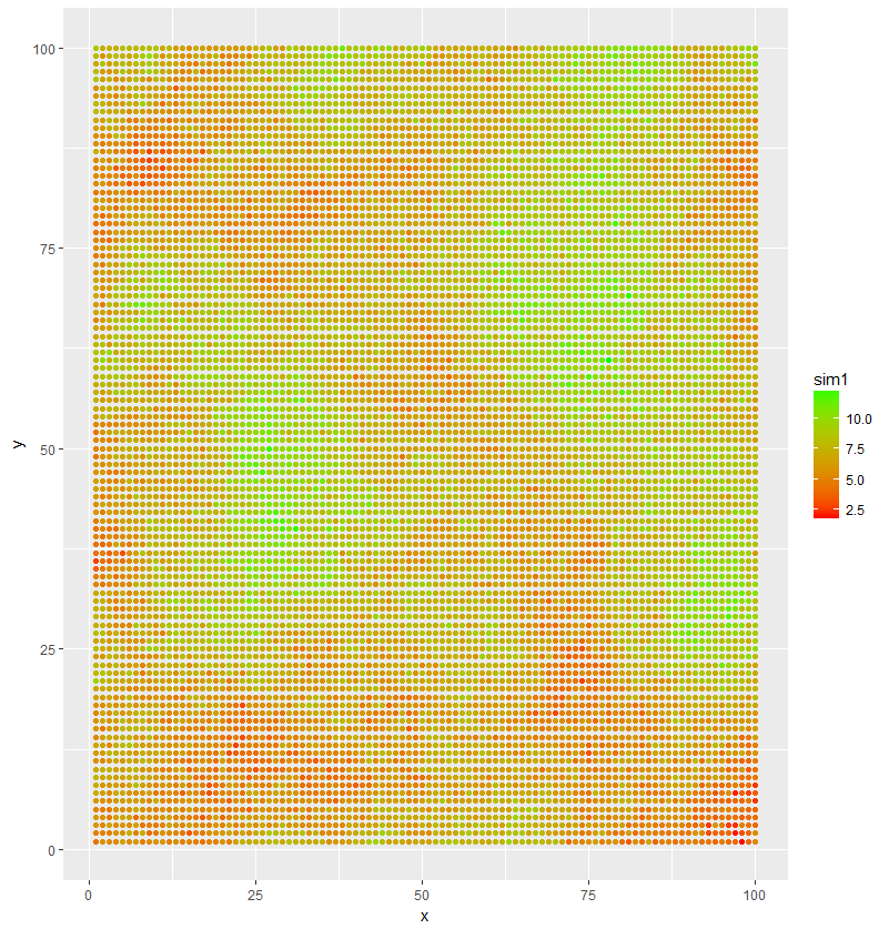 Simulating spatial datasets with known spatial variability - Aspexit