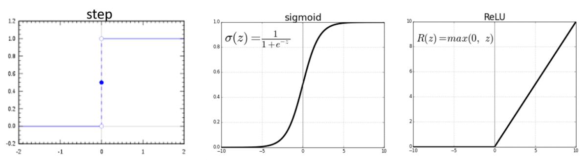 Understanding neural networks - Part 1 - Aspexit
