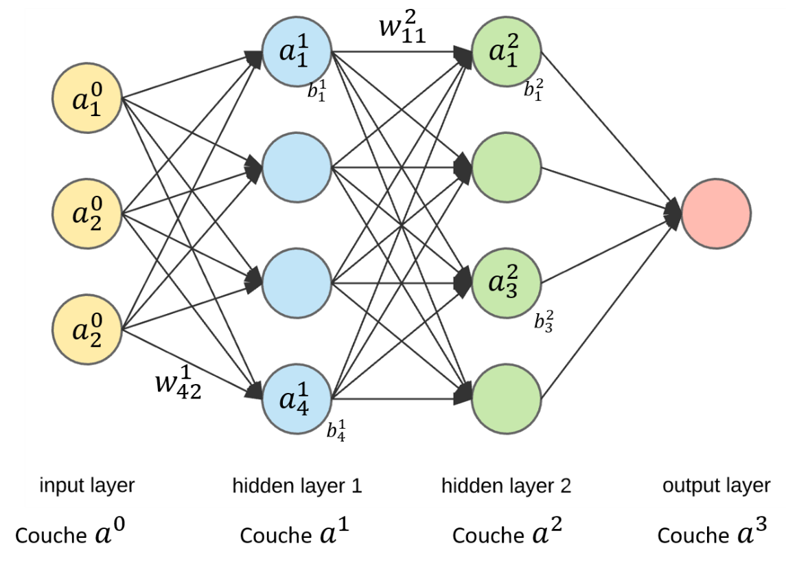 Comprendre les réseaux de neurones - Volet 1 - Aspexit