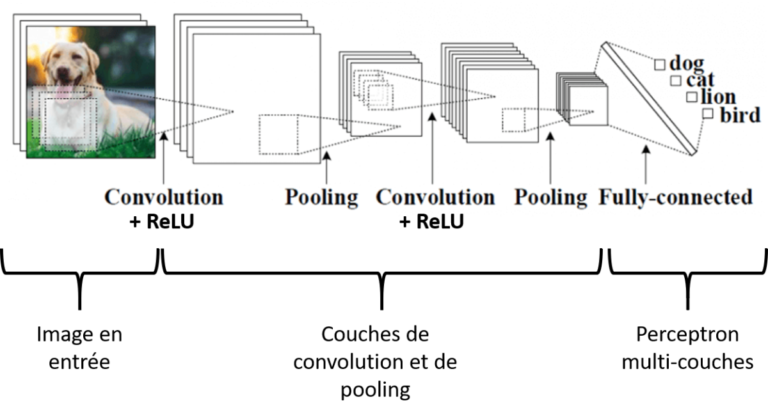 Comprendre les réseaux de neurones - Volet 3 - Aspexit