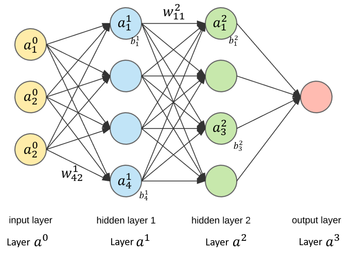 Neural Network Lets Try To Demystify All This A Little Bit 1 Neural Architecture Aspexit