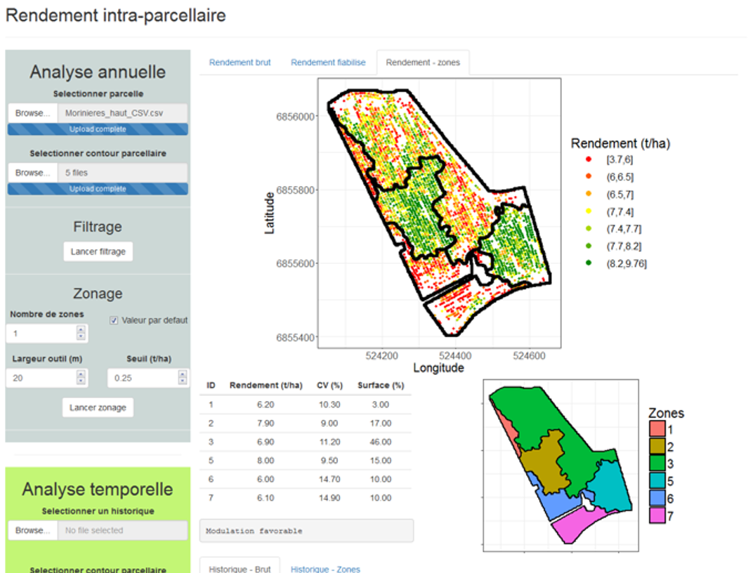 Visualisation de données avec R et Shiny - Aspexit