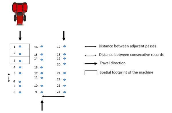 Yield maps in Precision Agriculture - Aspexit