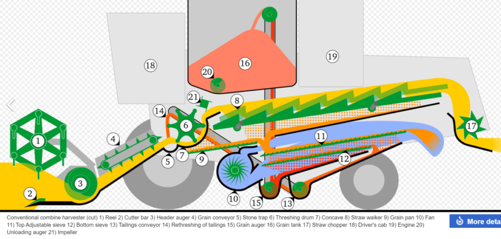 Yield maps in Precision Agriculture - Aspexit