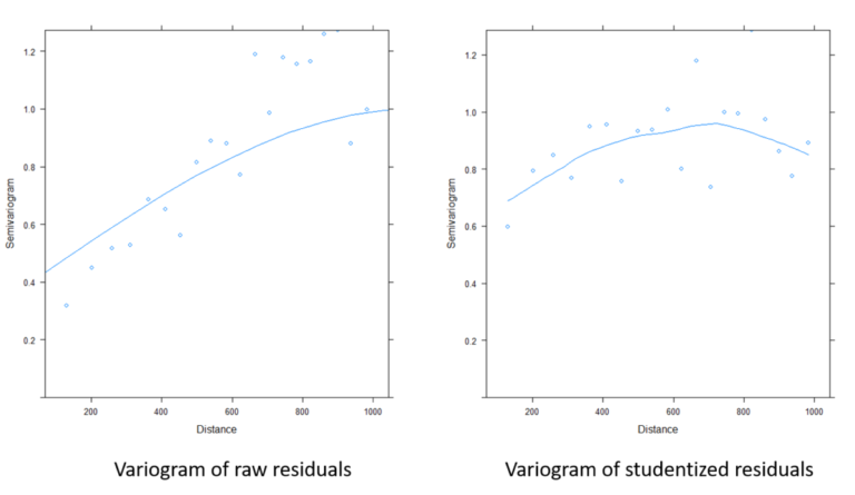 Linear modelling of spatial data in R - Aspexit