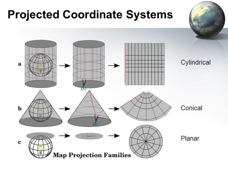 Coordinate reference systems - Aspexit