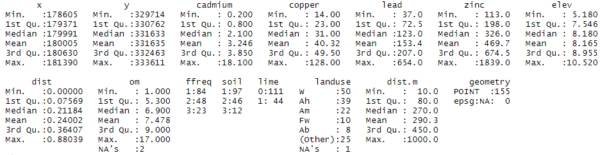 Linear modelling of spatial data in R - Aspexit