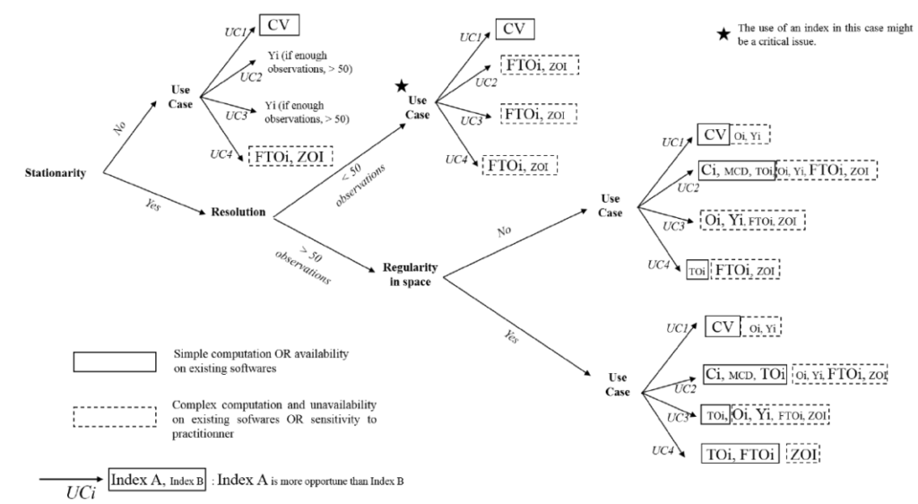 Quantifying the within-field heterogeneity or variability in ...